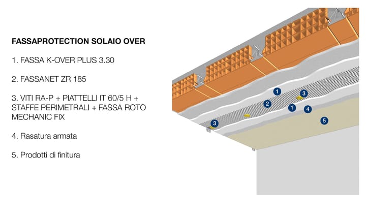 FassaProtection: le nuove soluzioni Fassa contro sfondellamento e ...