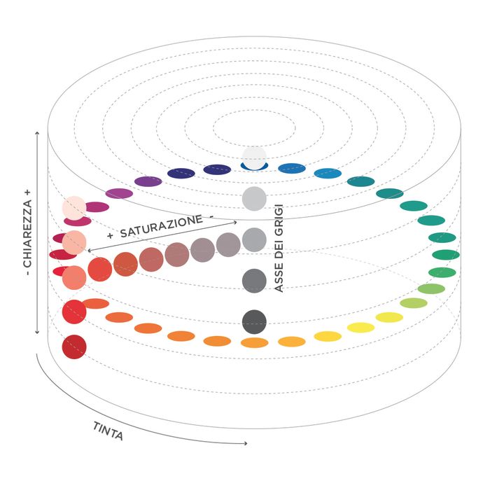 Boero amplia l’offerta colore con la nuova mazzetta 1831 Esterni - Il ...