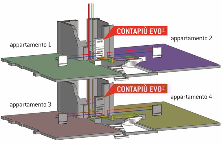 Sistema di contabilizzazione centralizzato per edifici multiutenza ...
