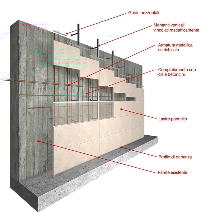 Nuova cassaforma di rivestimento per contropareti strutturali