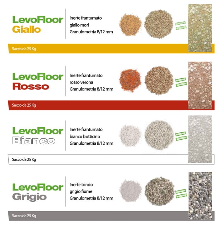 Premiscelato cementizio in sacchi per pavimenti ghiaia a vista ...