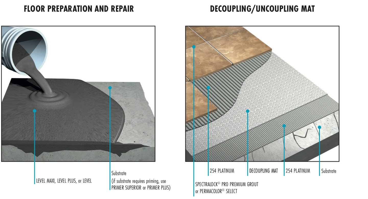 Weather-resistant membranes, adhesives, grouts and sealants: Laticrete