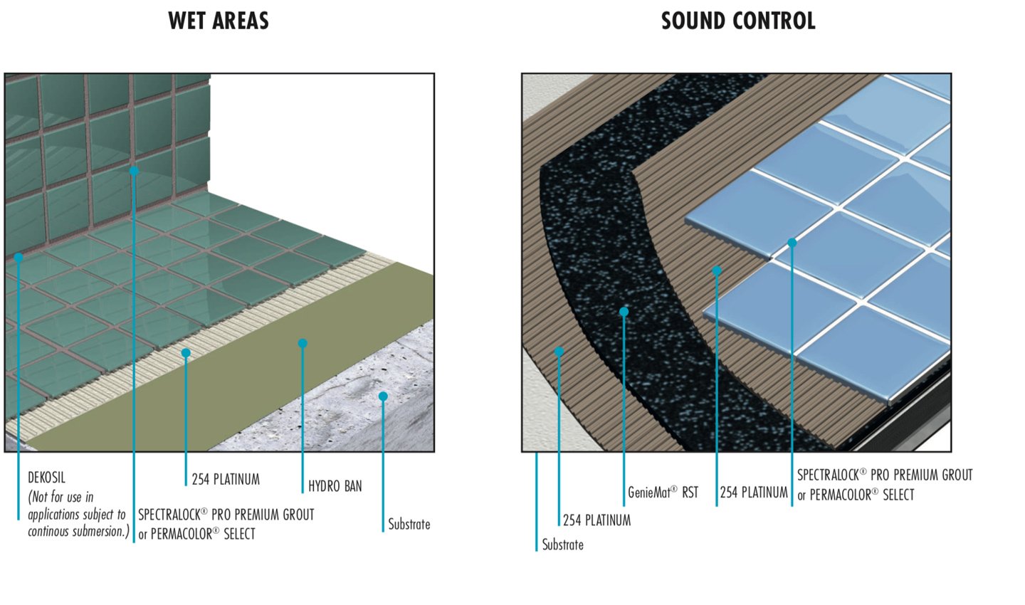 Weather-resistant membranes, adhesives, grouts and sealants: Laticrete