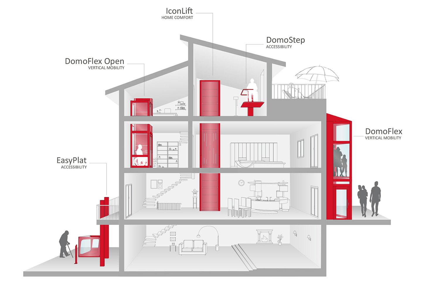 AreaLift: Design and Accessibility Made in Italy
