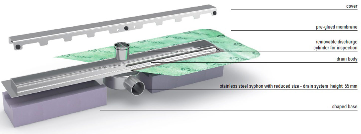Profilpas drains and profiles for floor-level showers