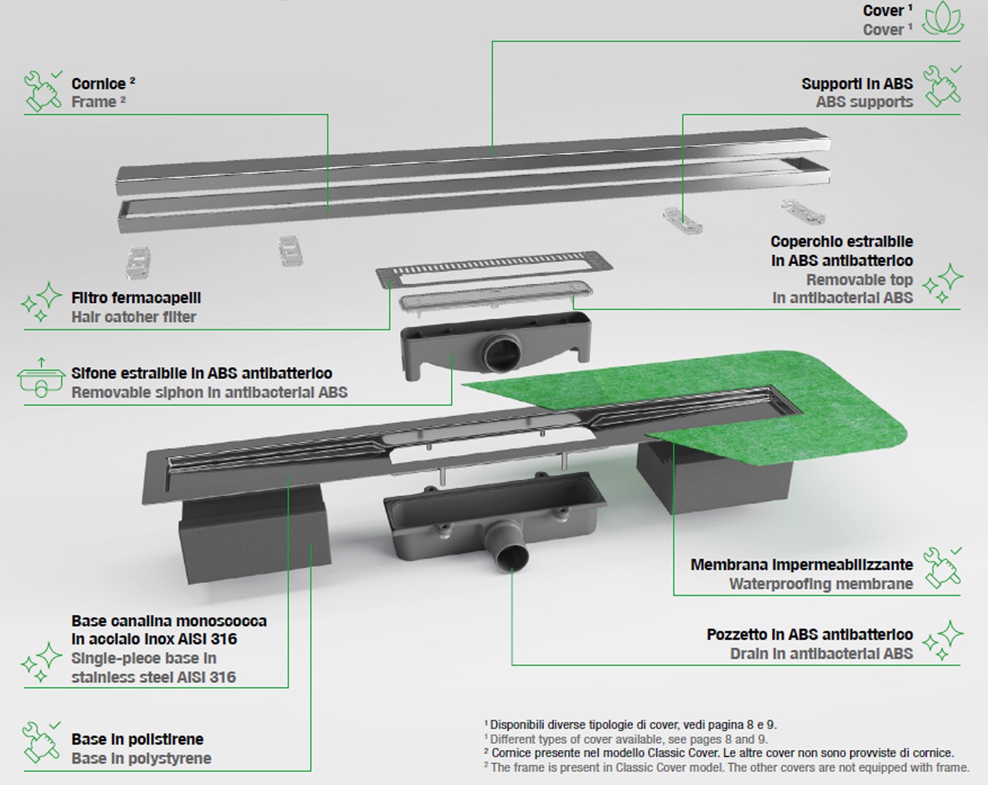 New linear drains for floor-level showers PP Drain AQUA by Profilpas