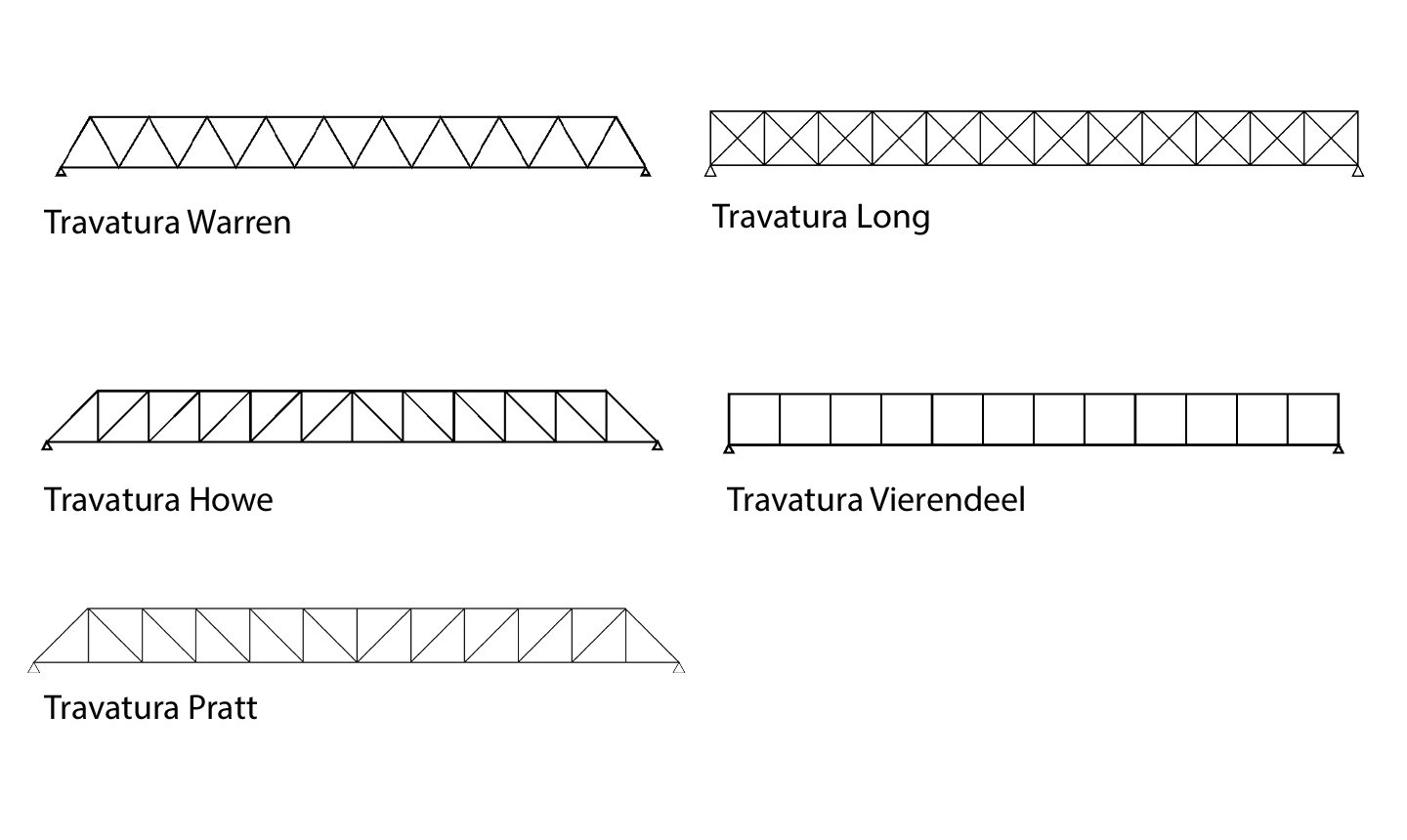 Strutture reticolari metalliche: cosa sono, tipologie e vantaggi ...