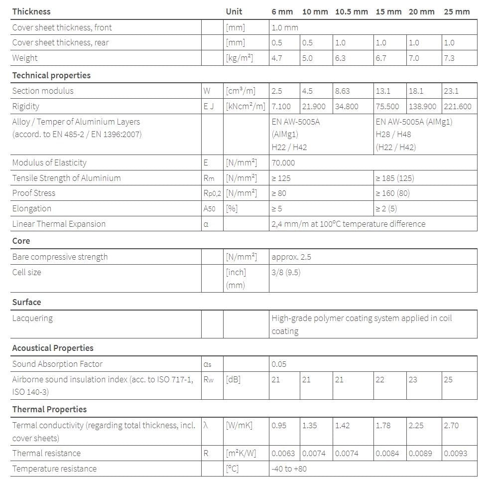 ALUCORE® Panel de fachada de composite By 3A Composites