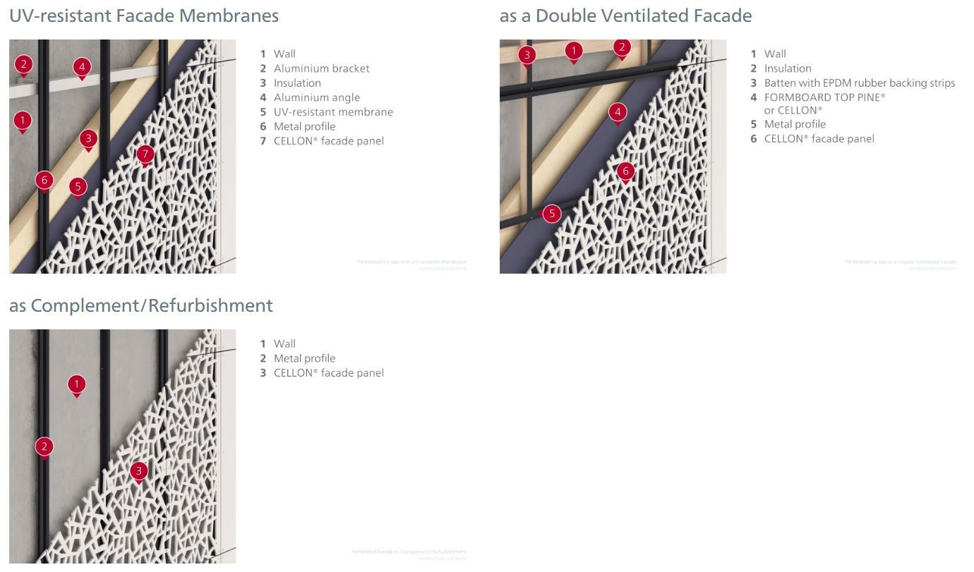 Perforated Facade 3D Wall Cladding for facades By Bruag