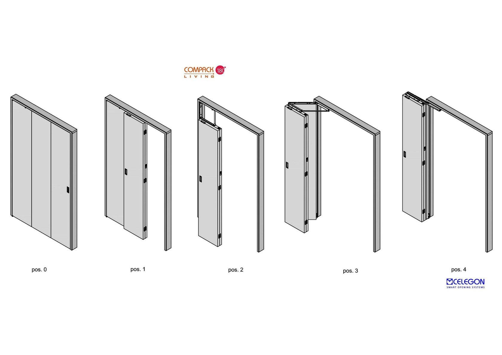COMPACK® LIVING® 180 on tri-fold doors Herraje para puertas By CELEGON