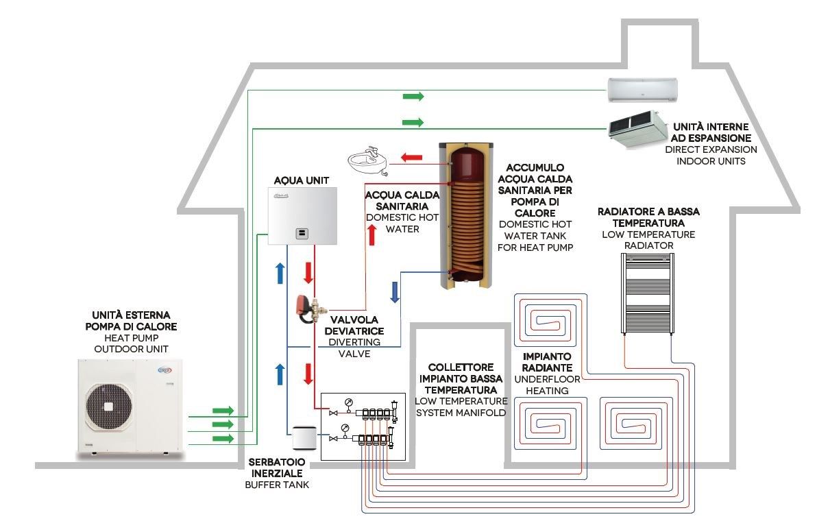 Heat pump EMIX / EMIX TANK By Argo