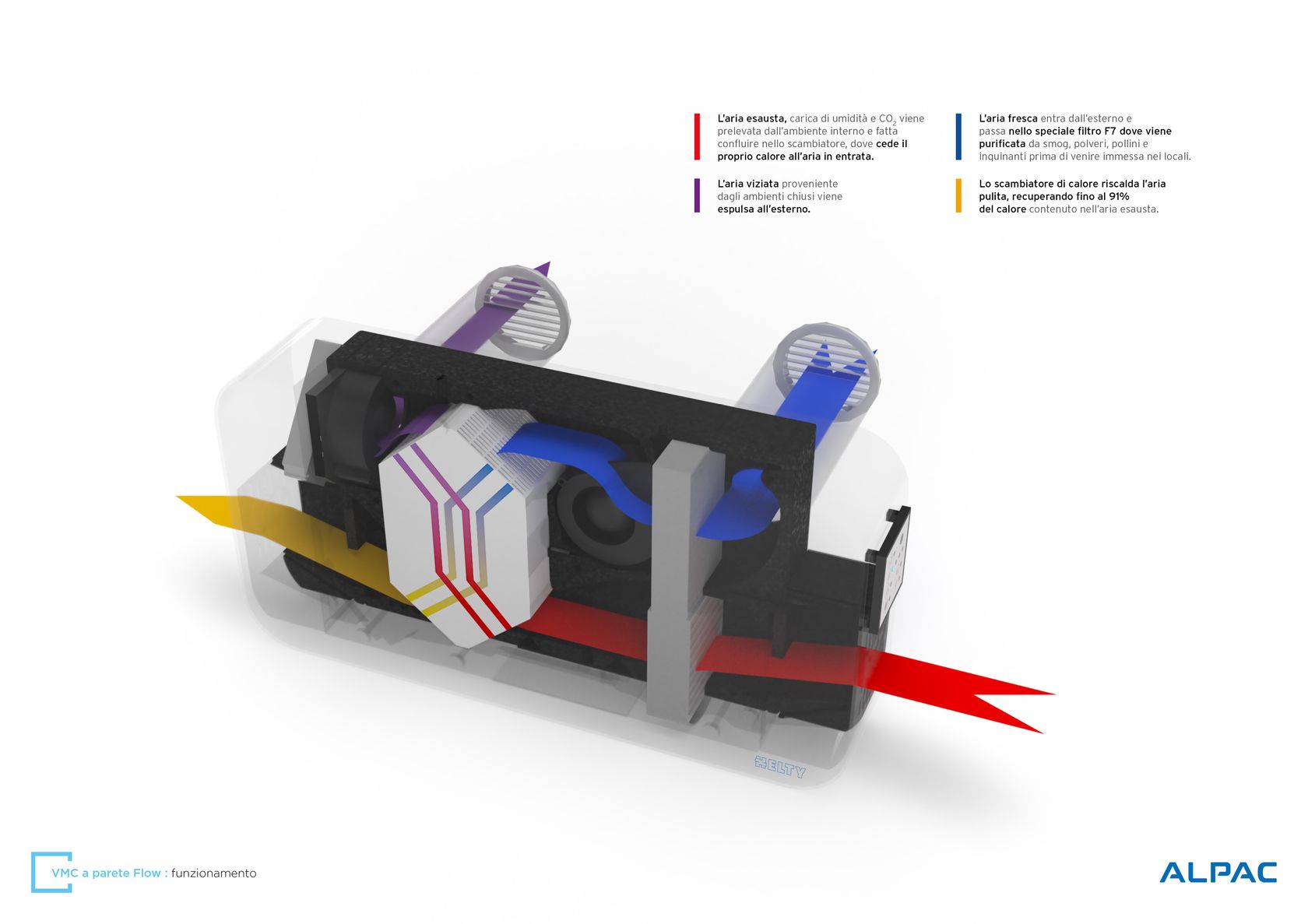 Mechanical forced ventilation system Flow ALIANTE By Alpac