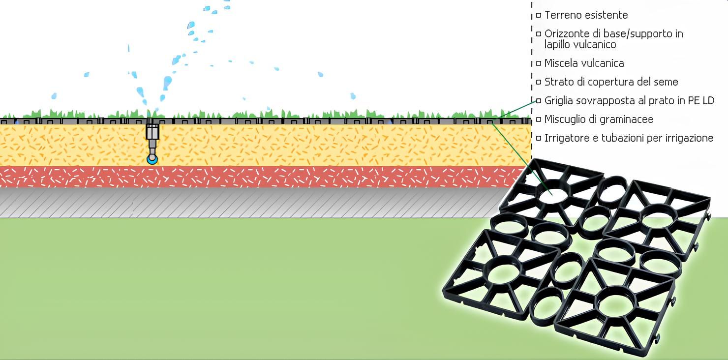 Grigliato erboso GEOFLOR - Geoplast - Edilportale