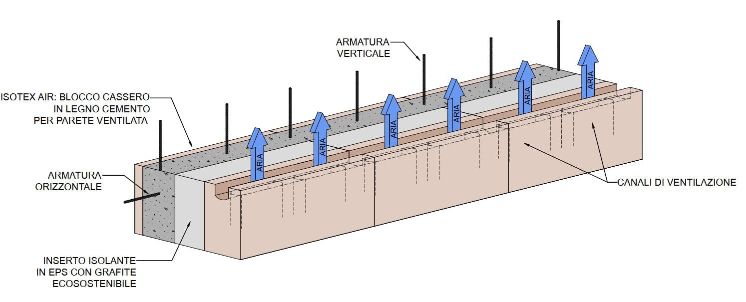 ISOTEX AIR Wood-concrete loadbearing block By ISOTEX