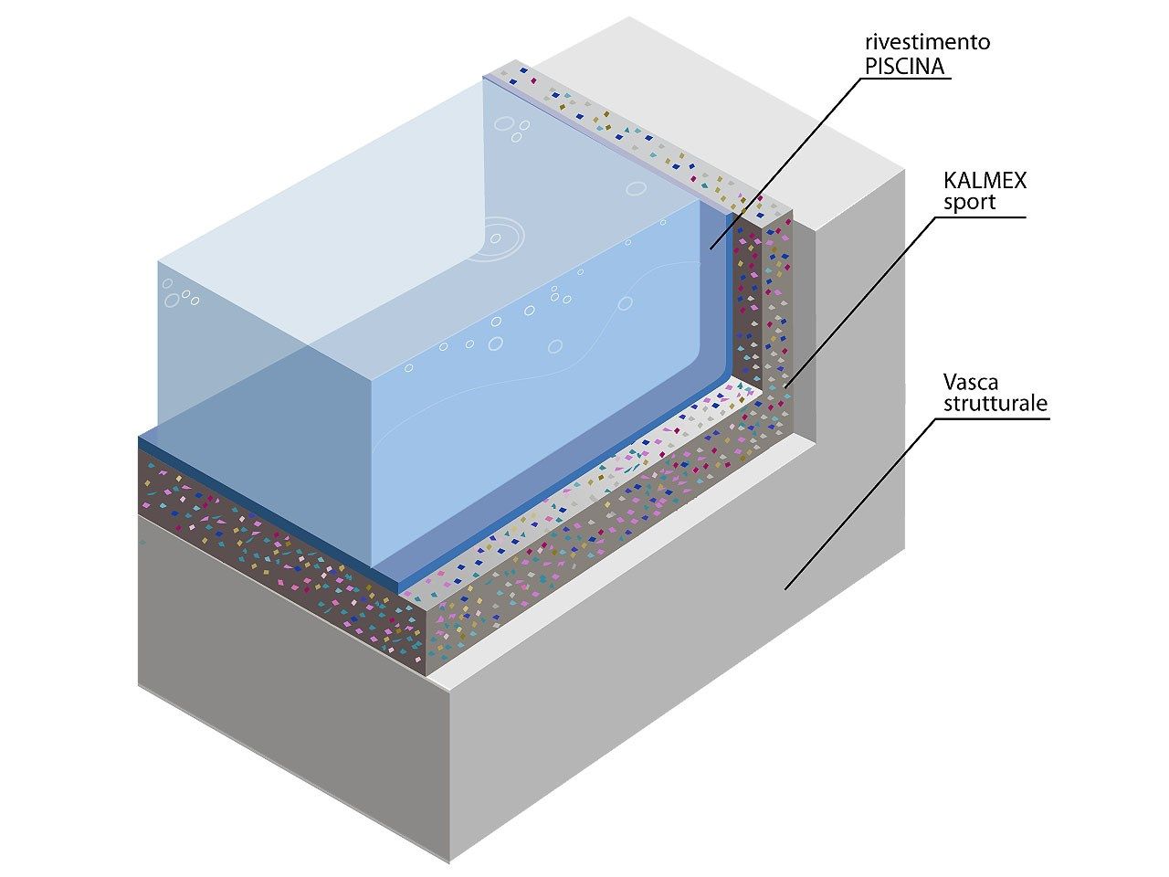 Sistema per l'isolamento termico di piscine riscaldate KALMEX SPORT - G ...