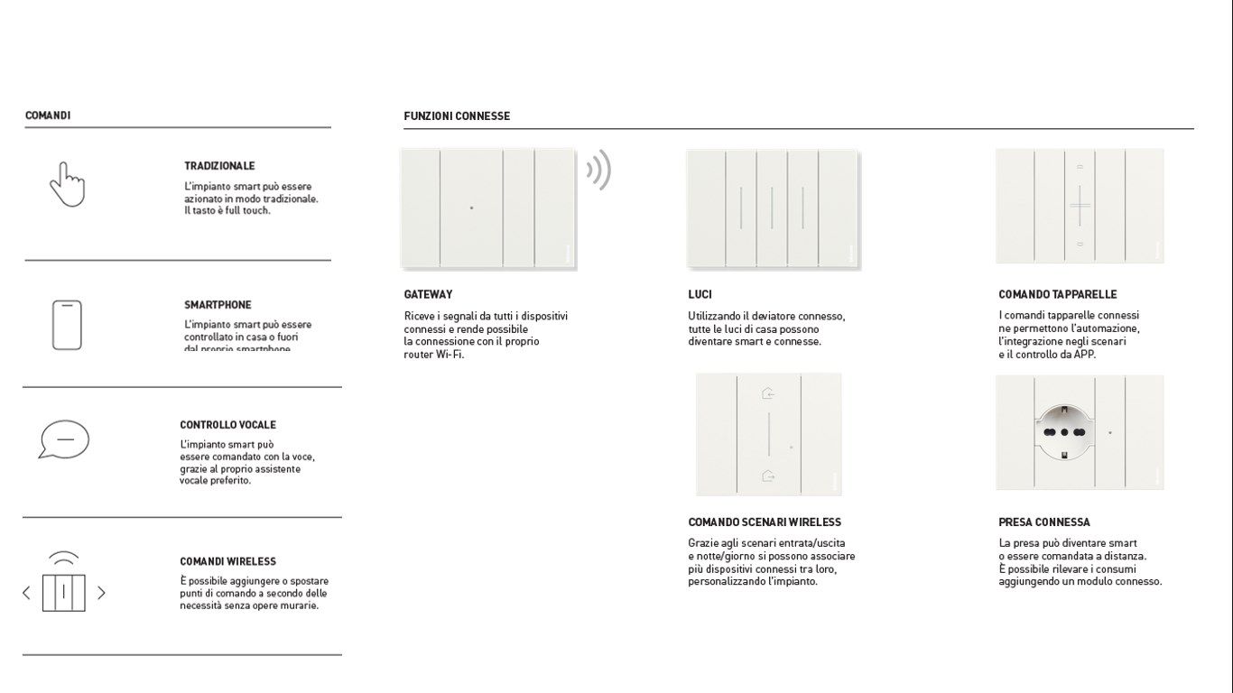 LIVING NOW Switch range By BTICINO