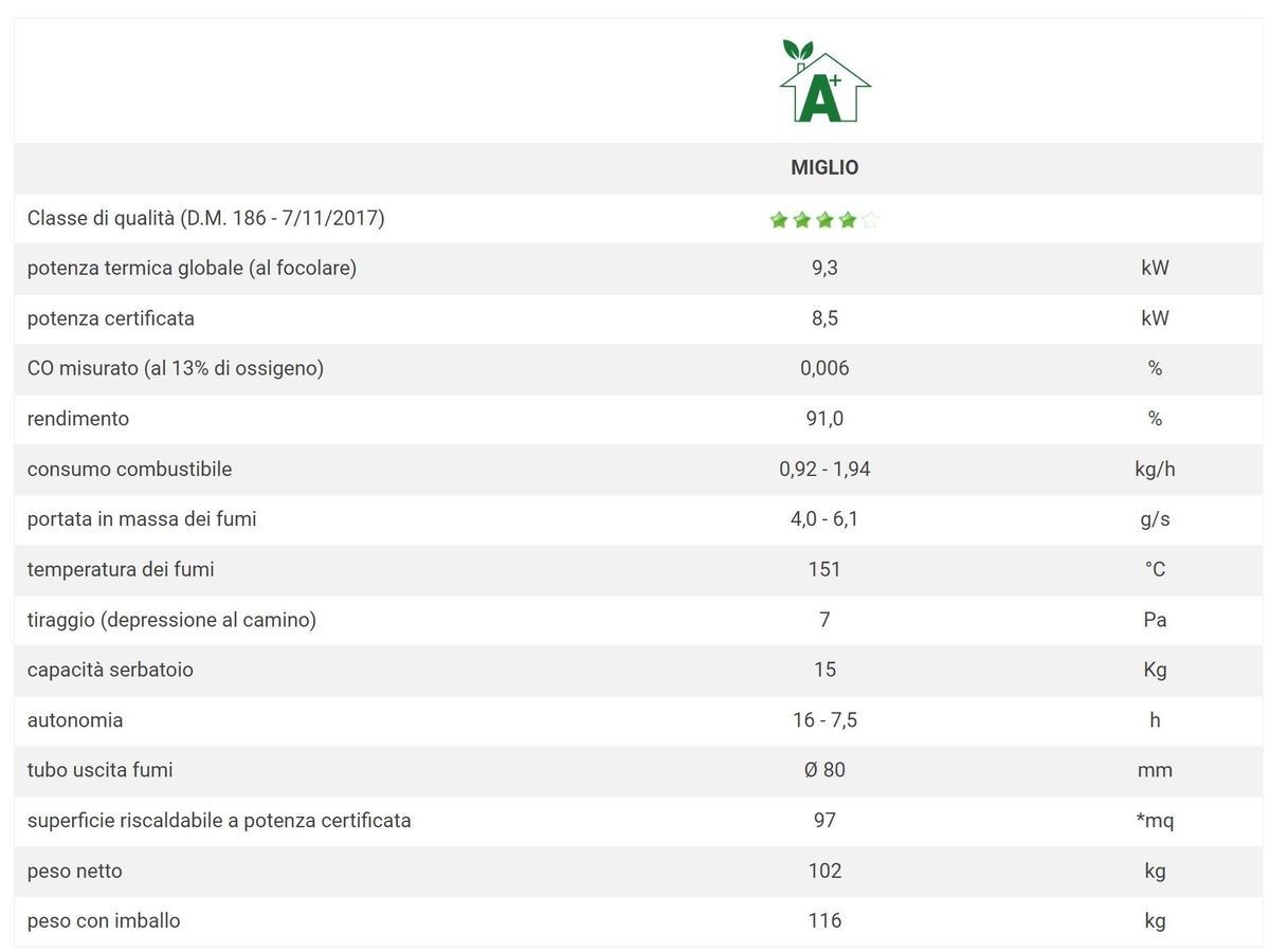 MIGLIO Insert de cheminée à pellets en acier By CAMINETTI MONTEGRAPPA