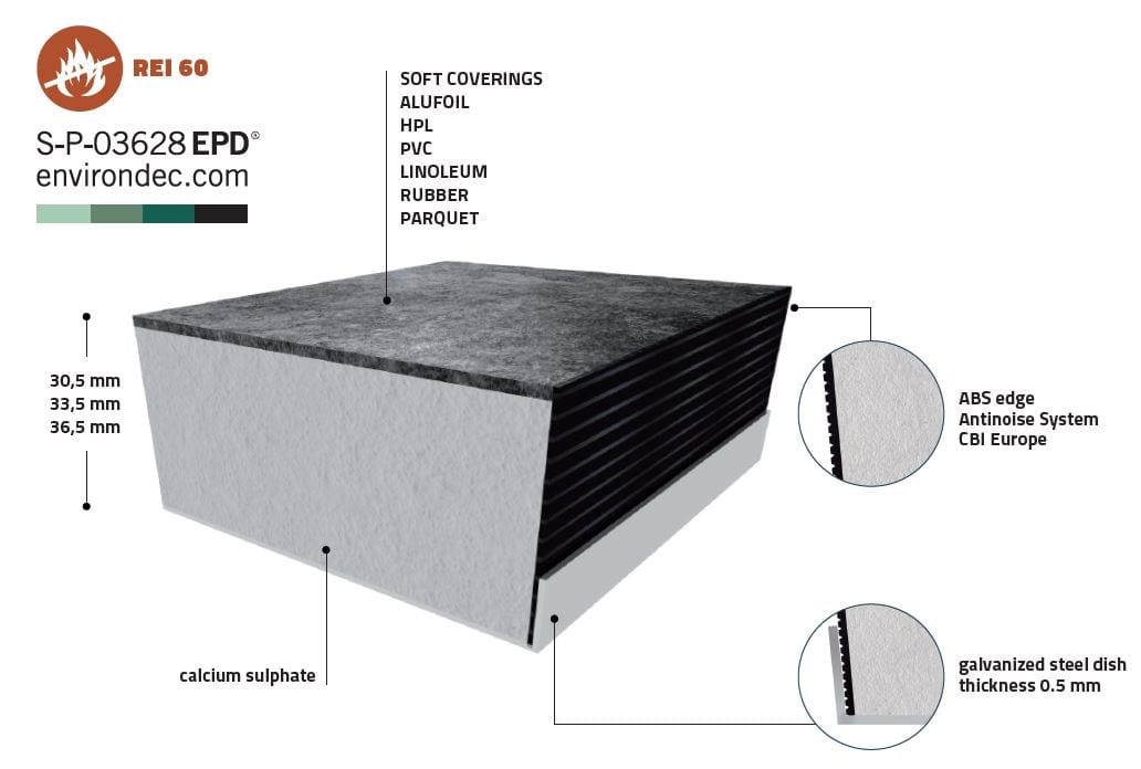 CALCIUM SULPHATE PANELS Raised flooring By CBI Europe