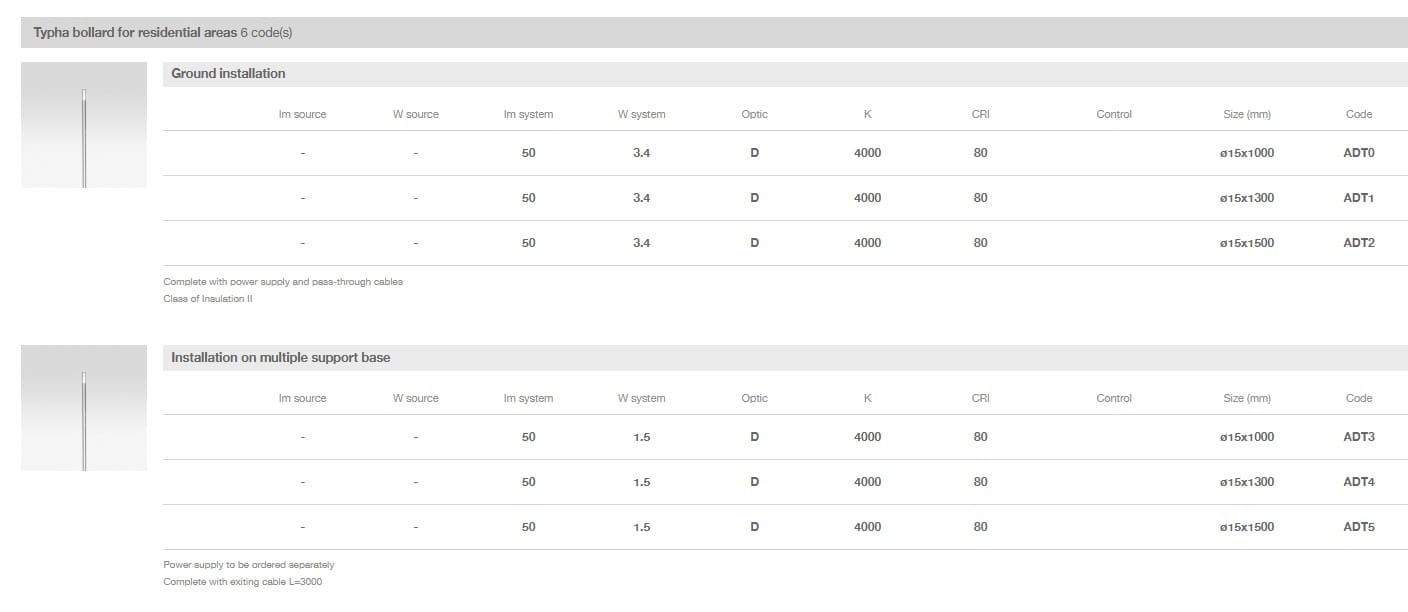 TYPHA LED stainless steel bollard light By iGuzzini | design Susana ...