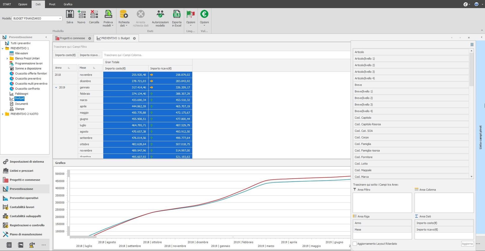 Gestione commessa edile CPM – Construction Project Management By TeamSystem