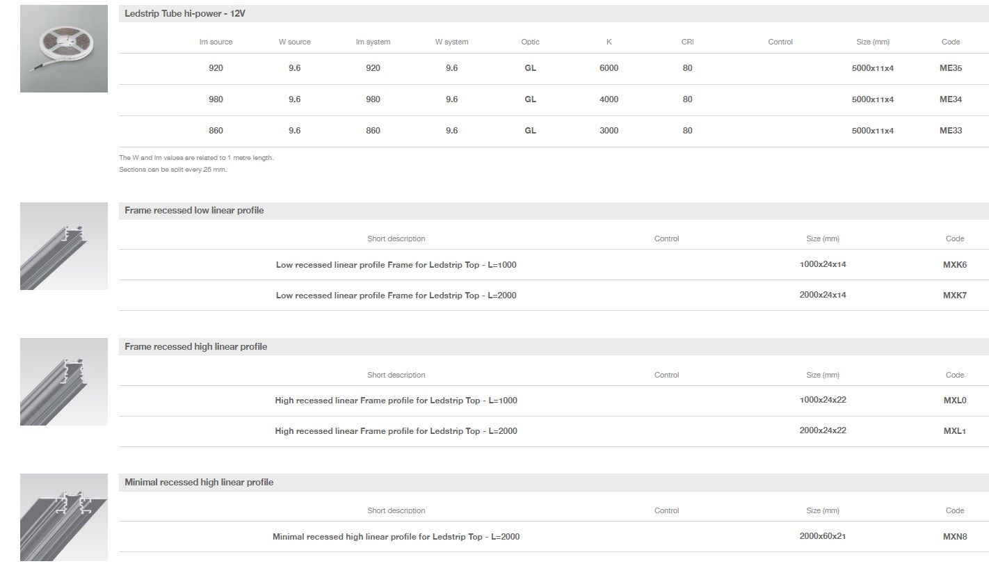 UNDERSCORE 15 RGB linear lighting profile By iGuzzini