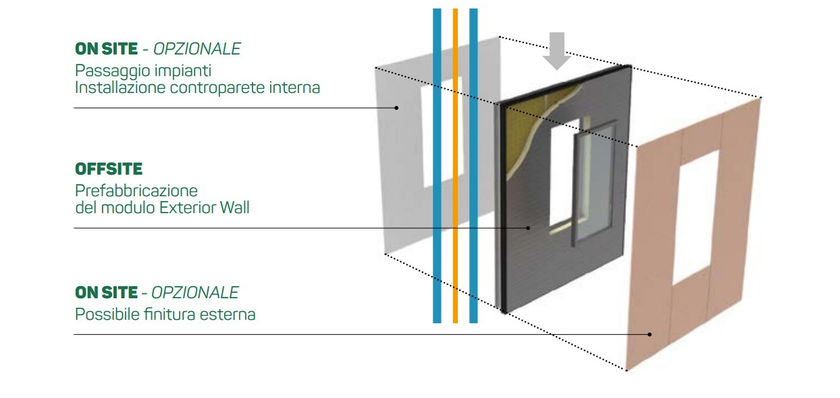 ADDMIRA 2D Precast reinforced external panel By Manni Green Tech