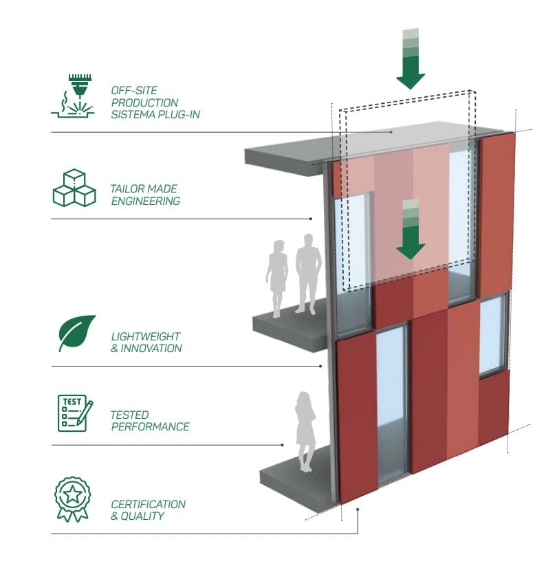 ADDMIRA 2D Precast reinforced external panel By Manni Green Tech