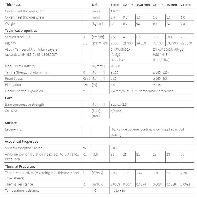 ALUCORE® Pannello di facciata in materiale composito By 3A Composites