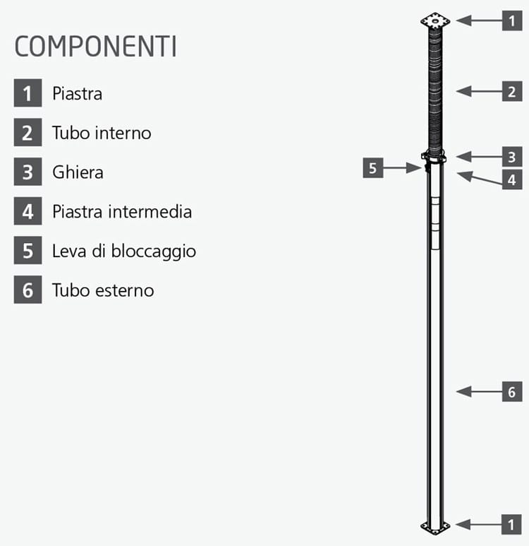 ALUPROP Prop By ULMA Construction