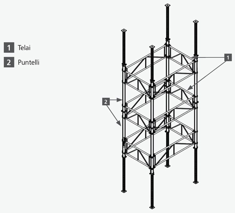 ALUPROP Prop By ULMA Construction