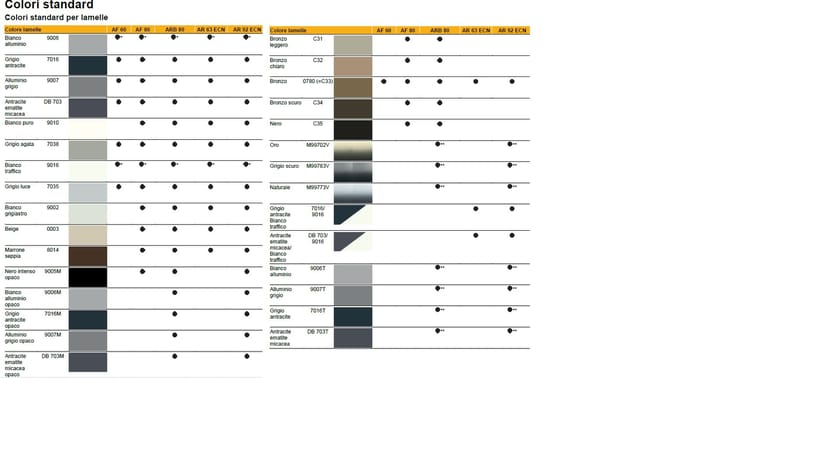 ARB 80 Adjustable sliding extruded aluminium solar shading By HELLA