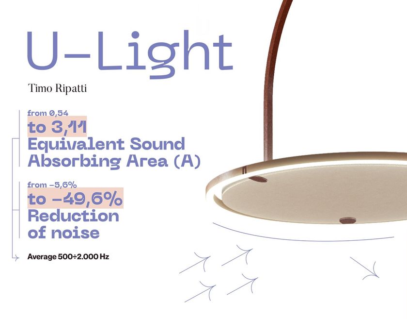 U-LIGHT ACOUSTIC Acoustic pendant lamp By AXOLIGHT | design Timo Ripatti