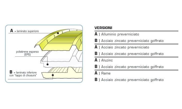 ALUCOP DACH Insulated metal panel for roof By Alubel