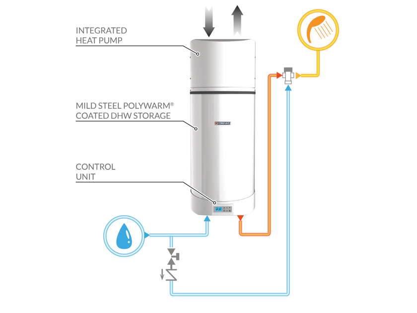 BOLLYTERM® HOME Indoor thermodynamic boiler for households By CORDIVARI