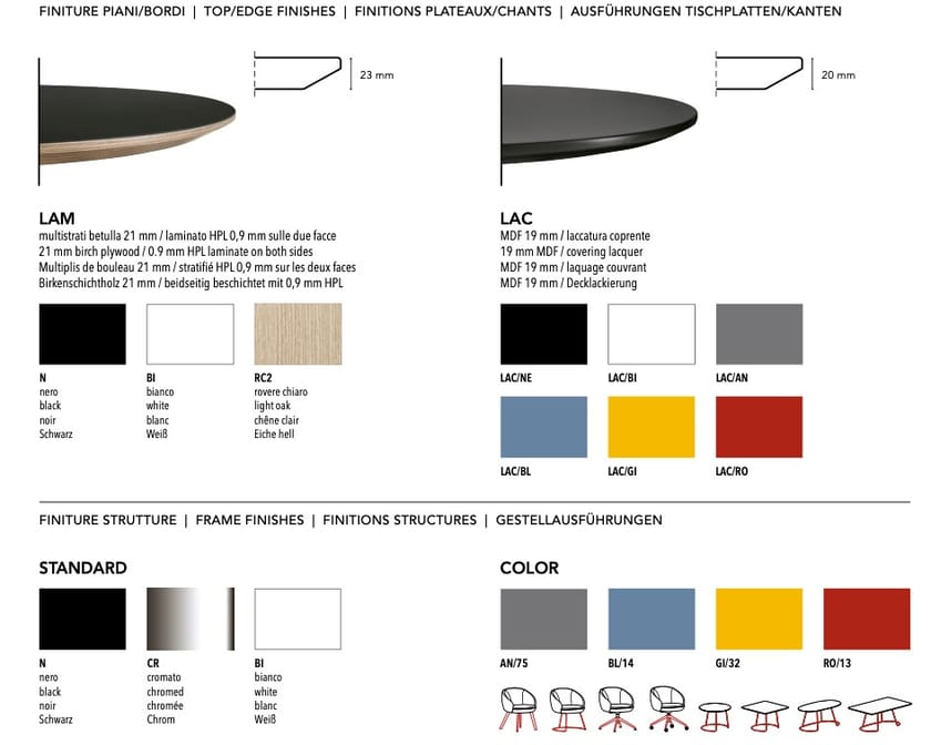 BOTERO MIGNON Round multi-layer wood coffee table By Sesta | design Act ...
