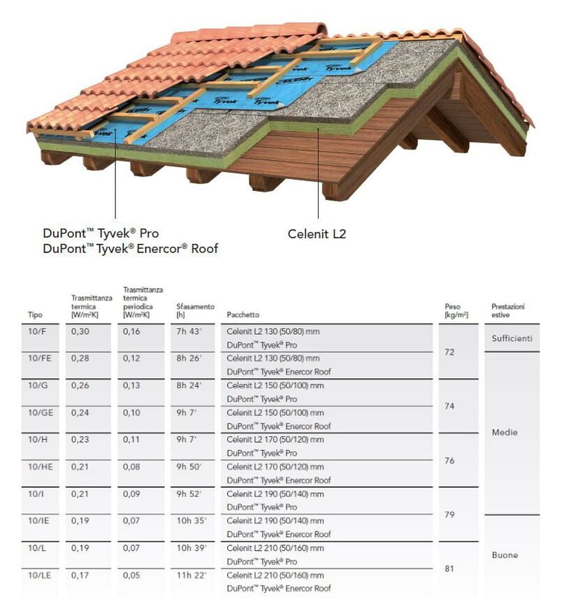 CELENIT L2 Pannello termoisolante / pannello fonoisolante composito By CELENIT