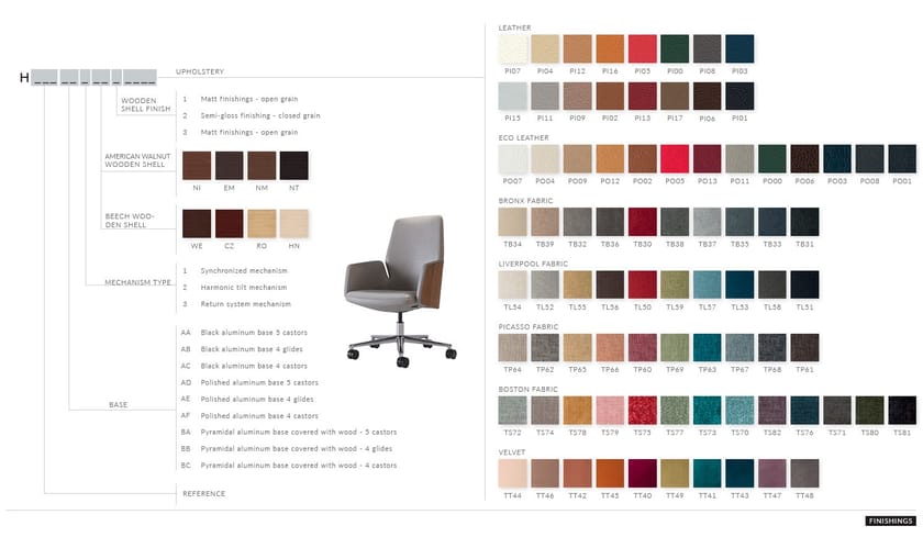 CHANNEL | Low back executive chair Office chair By Ofifran | design ...