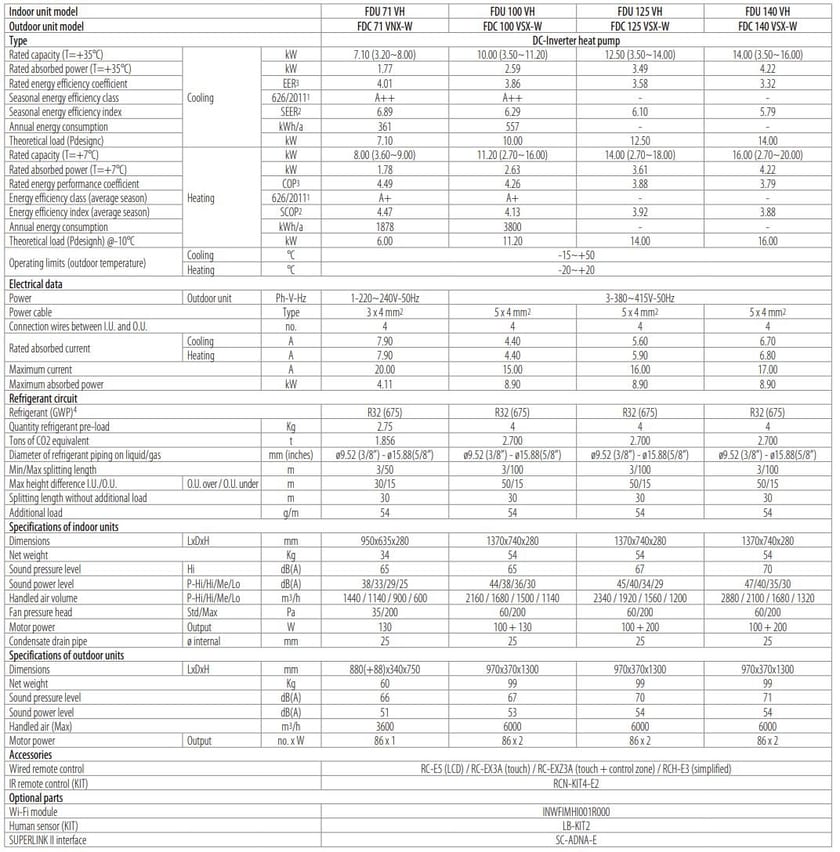 COMMERCIAL FDU R32 Mono-split air conditioning unit By Mitsubishi Heavy ...