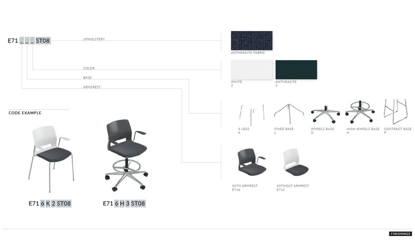 EASY Trestle-based polypropylene office chair By Ofifran