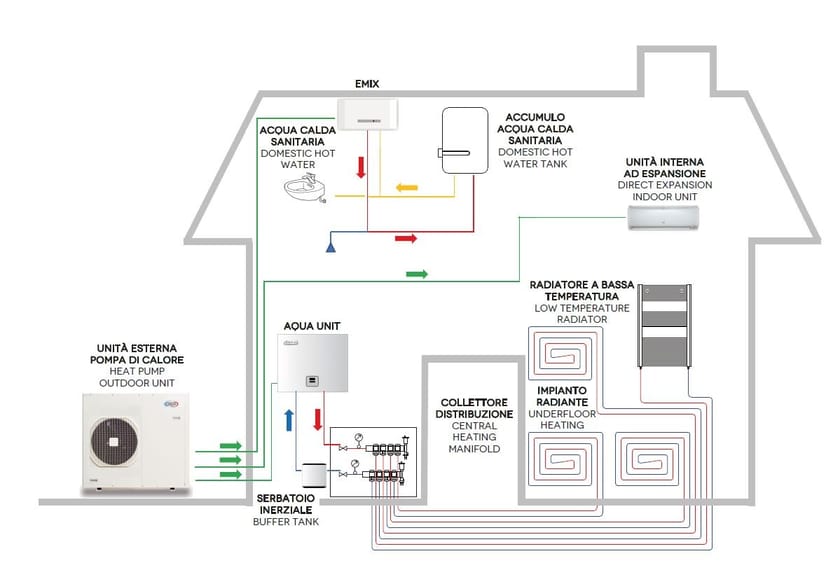 Heat pump EMIX / EMIX TANK By Argo