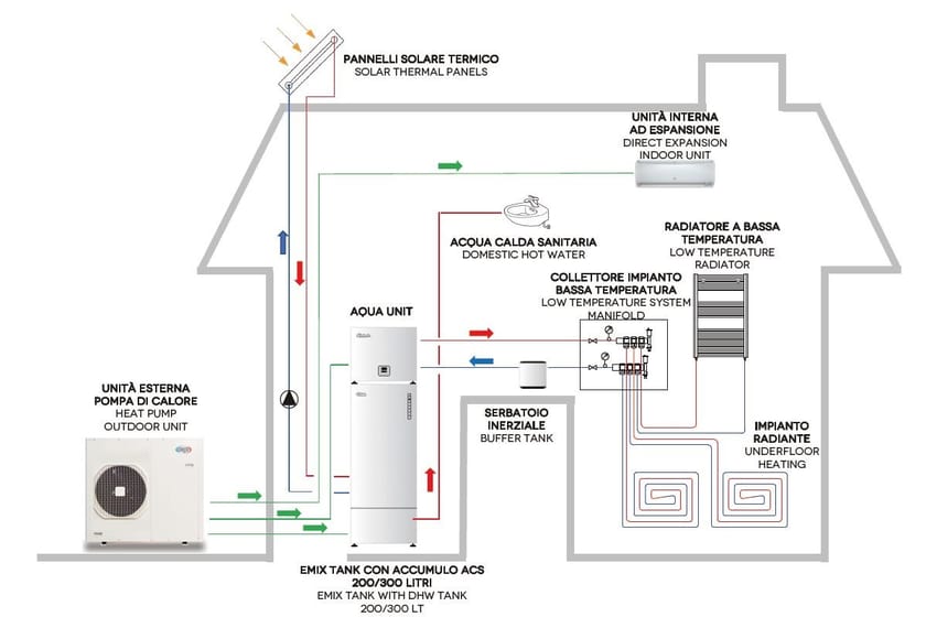 Heat pump EMIX / EMIX TANK By Argo