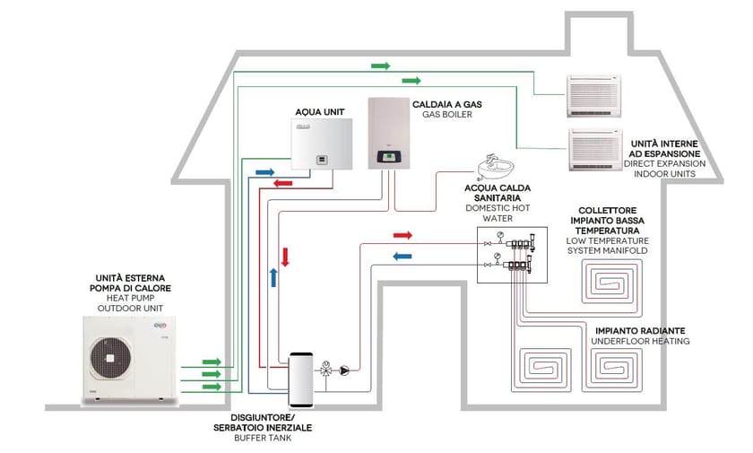 Heat pump EMIX / EMIX TANK By Argo