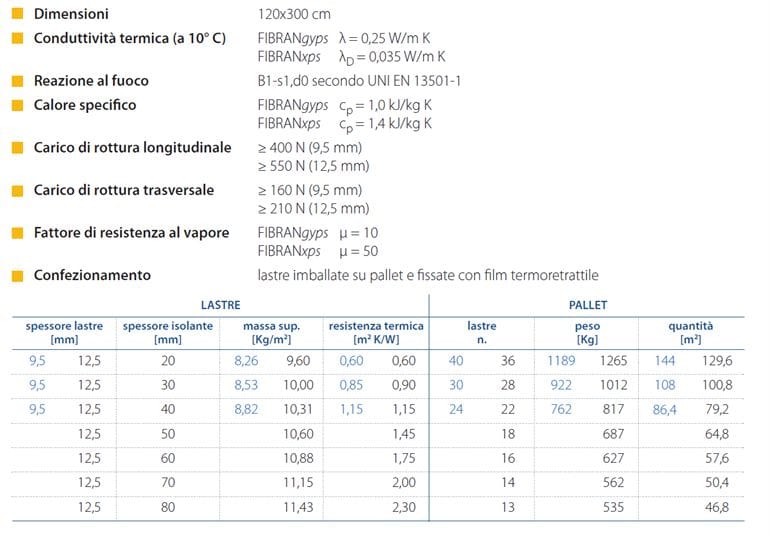 FIBRANgyps AXps Gypsum plasterboard for thermal insulation By Fibran