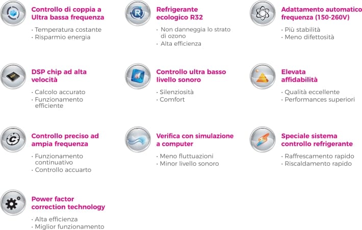 MONO DUCTABLE Ceiling concealed mono-split air conditioning unit By Fintek