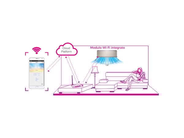 MONO DUCTABLE Ceiling concealed mono-split air conditioning unit By Fintek
