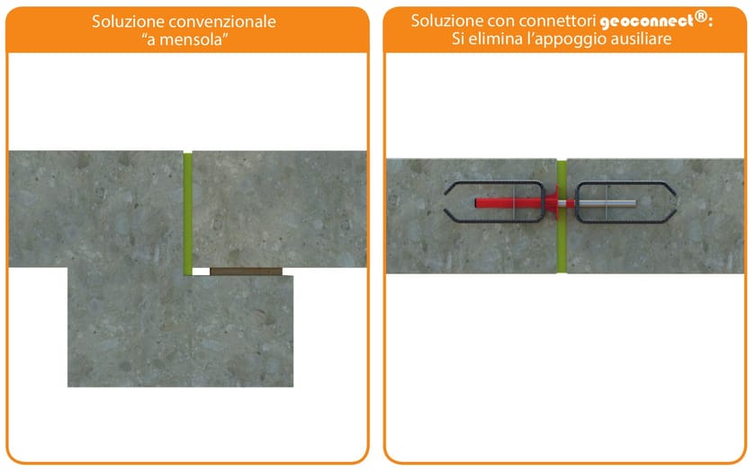 GEOCONNECT® Mechanical Floor slab connector By Tecno K Giunti