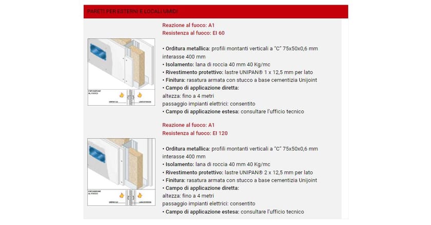 Fireproof panel Panel ignífugo para tabiques By GLOBAL BUILDING