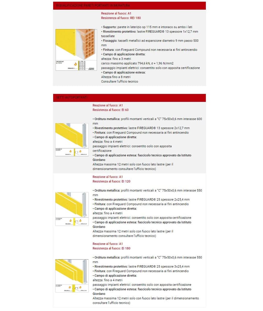 Fireproof panel Panel ignífugo para tabiques By GLOBAL BUILDING