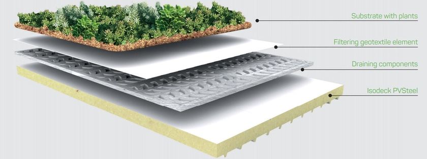 Sistema per tetto giardino GREEN ROOF - ISOPAN