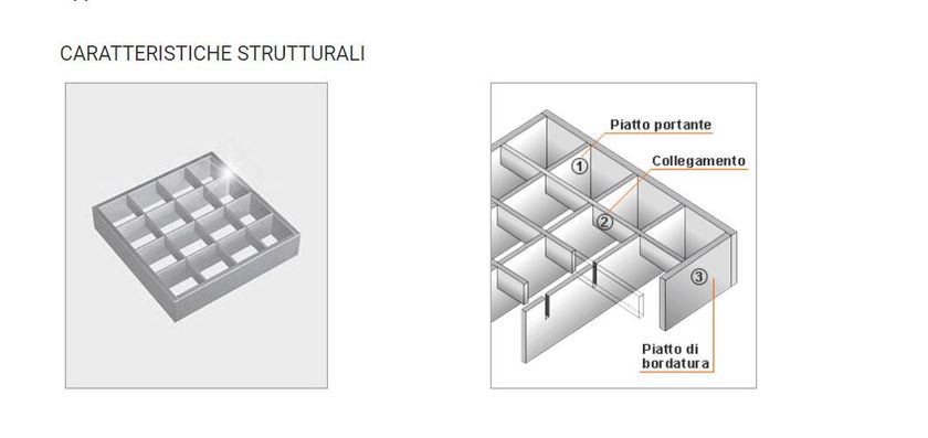 Pressed grating Grille By GRIDIRON GRIGLIATI